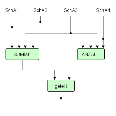 Inf9 1.3.1 Verzweigung im Datenfluss – Wissen auf Deutsch